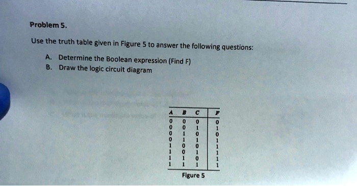 Problem 5. Use the truth table given in Figure 5 to answer the following questions: A. Determine ...