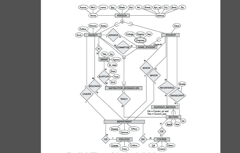 SOLVED: Text: Part 4 (20 marks) Figure 4.9 shows an EER diagram for a ... SOLVED: Text: Part 4 (20 marks) Figure 4.9 shows an EER diagram for a ...