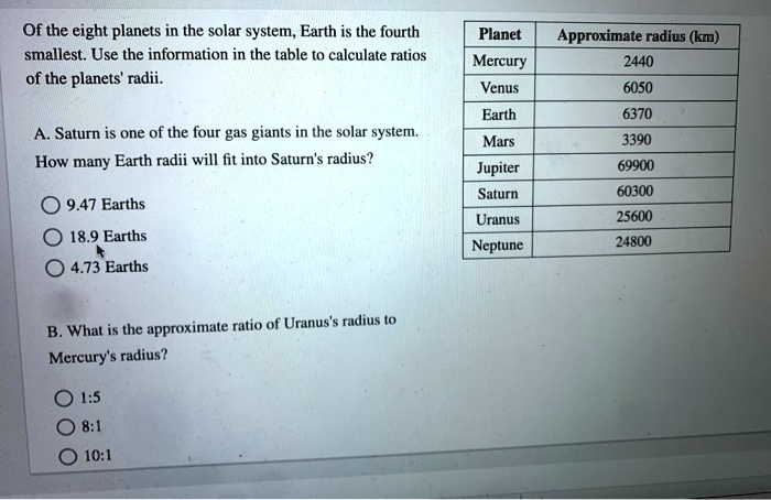 Of the eight planets in the solar system, Earth is the fourth smallest ...