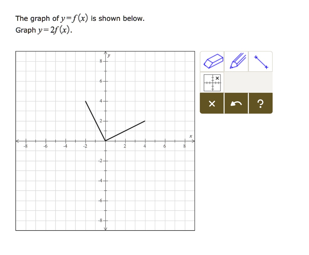 The graph of y = f(x) is shown below. Graph y = 2f(x).
