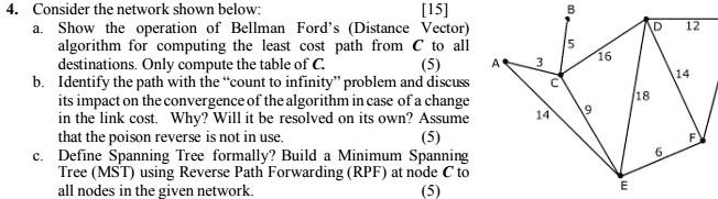 SOLVED: Consider the network shown below [15]. Show the operation of ...