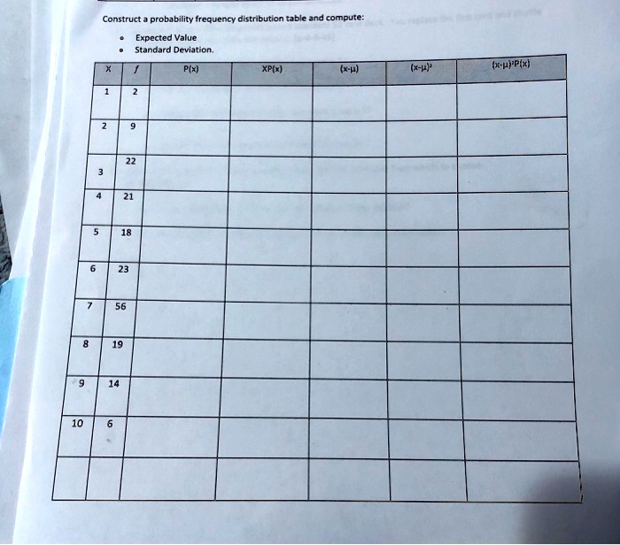 Construct probability frequency distribution table and...