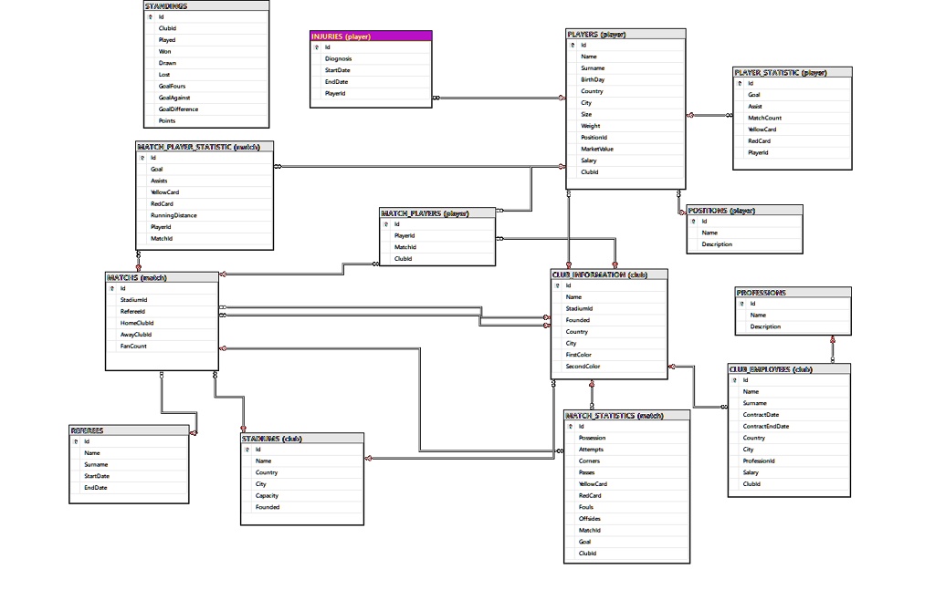 Solved Please Create Relational Schema And Mapping Mapping A Regular Entity Mapping A Composite