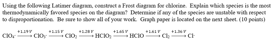 SOLVED:Using the following Latimer diagram, construct a Frost diagram ...