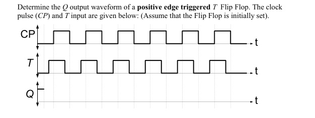 SOLVED: Determine the Q output waveform of positive edge triggered Flip ...