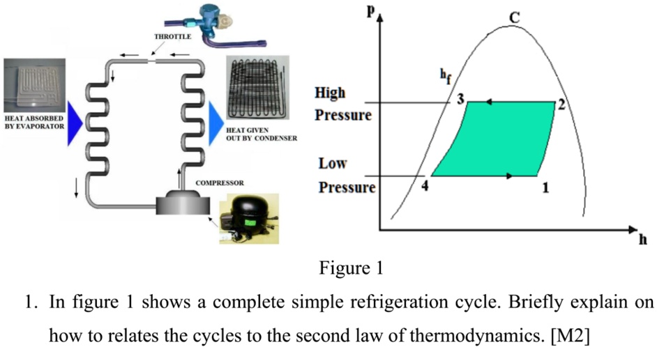 HEAT ABSORBED BY EVAPORATOR THROTTLE P C hf High Pressure 3 2 000000 ...