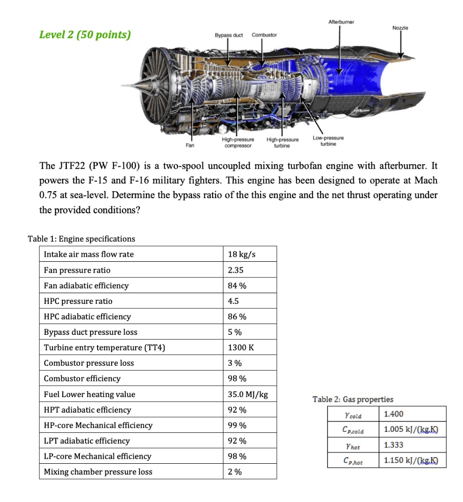 SOLVED: Afterburner Nozzle Level 2 (50 points) Bypass duct Combustor ...