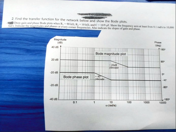 SOLVED: 2. Find the transfer function for the network below and show ...