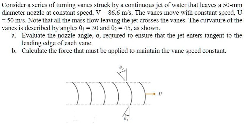 Consider a series of turning vanes struck by a continuous jet of water ...