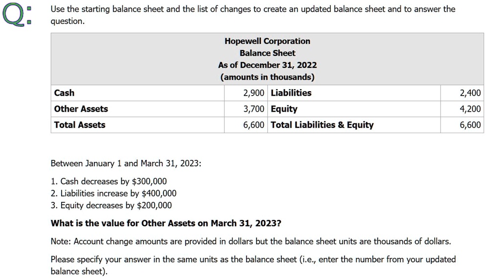 Q ? Use the starting balance sheet and the list of changes to create an ...