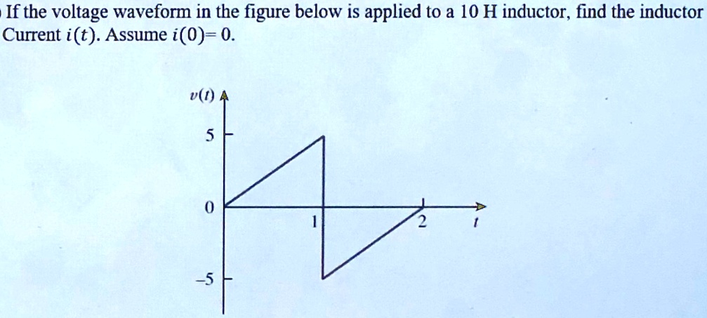 SOLVED: If the voltage waveform in the figure below is applied to a 10 ...