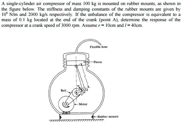 a single cylinder air compressor of mass 100 kg is mounted on rubber ...