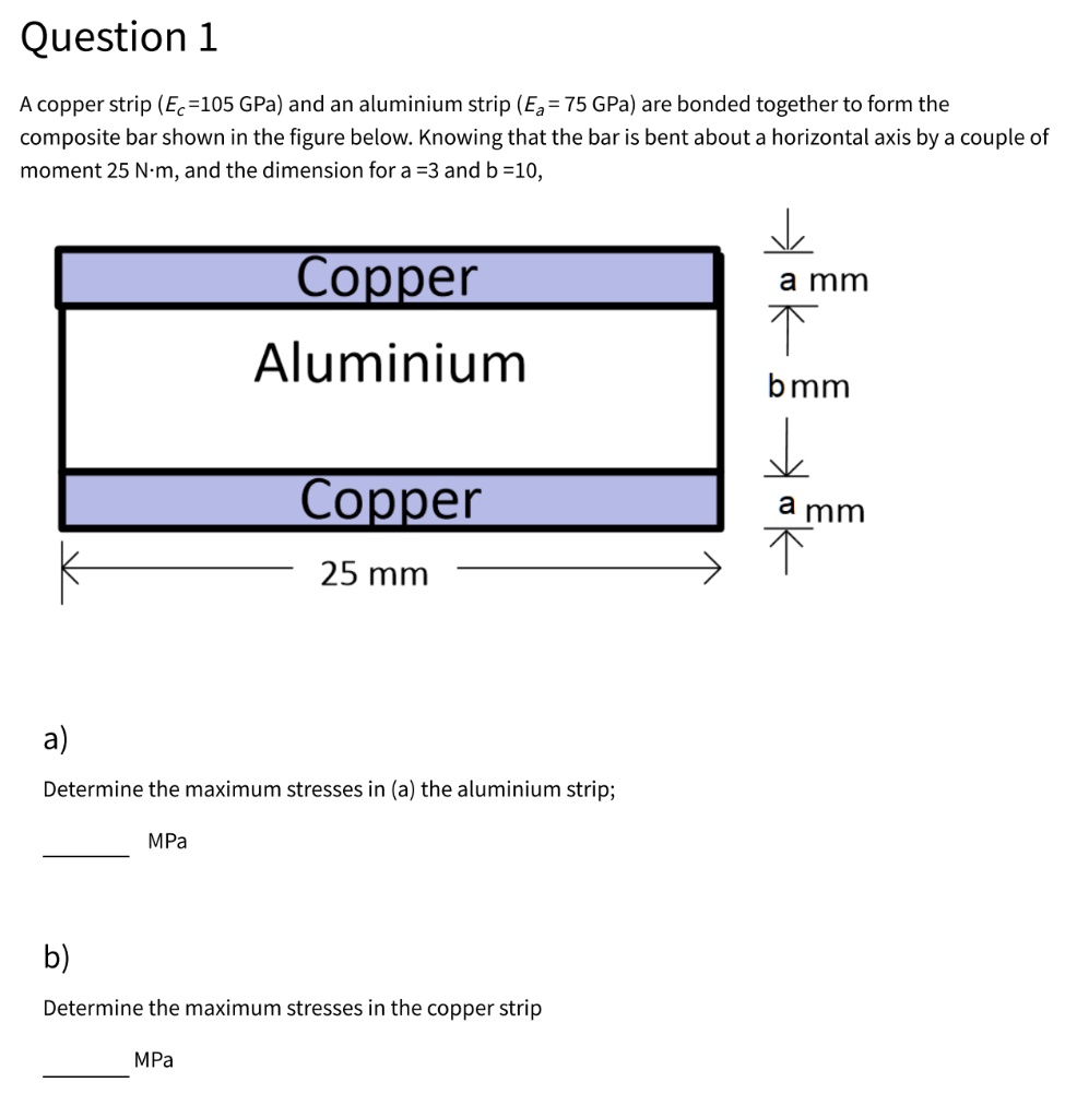 SOLVED: A copper strip (Ec=105 GPa) and an aluminum strip (Ea=75 GPa ...