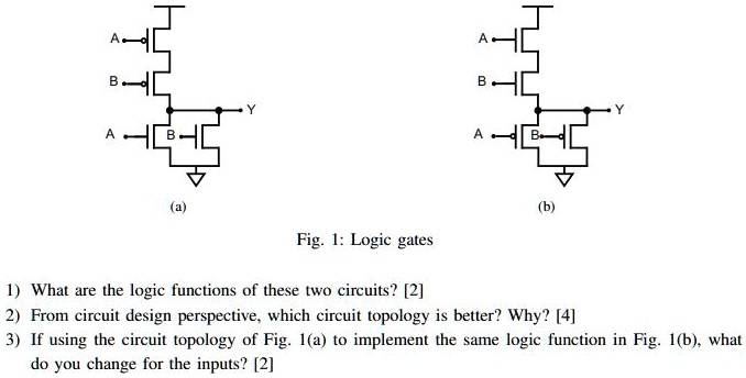 (a) (b) Fig. 1: Logic gates 1. What are the logic functions of these ...