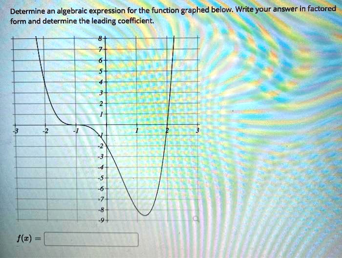 determine an algebraic expression for the function graphed below write your answer in factored ...