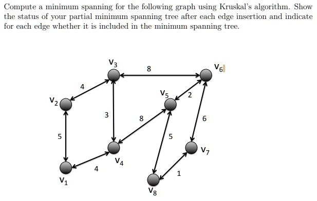 Solved Kruskals Algorithm Compute A Minimum Spanning Tree For The Following Graph Using