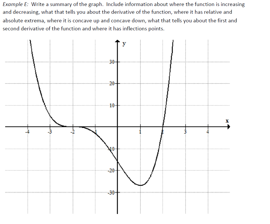 Example E: Write a summary of the graph. Include information about ...