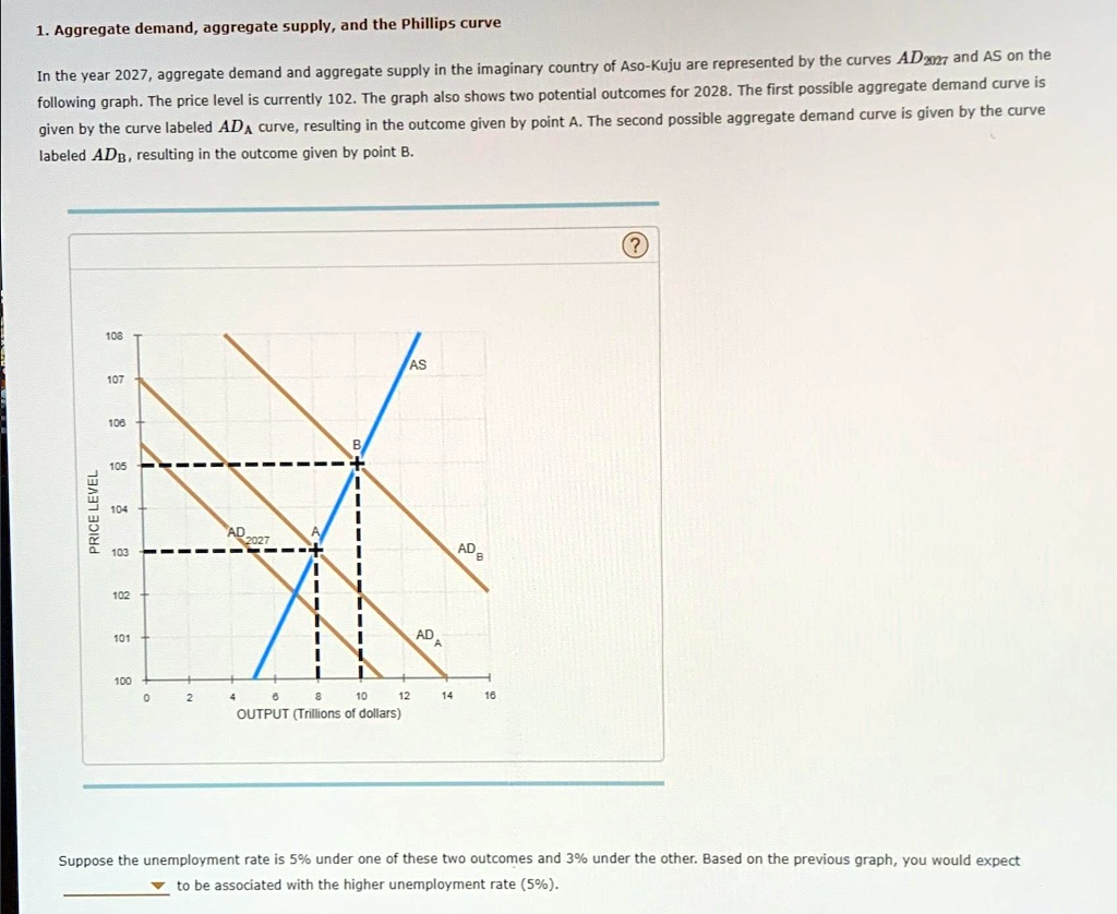 SOLVED: Aggregate demand, aggregate supply, and the Phillips curve In ...