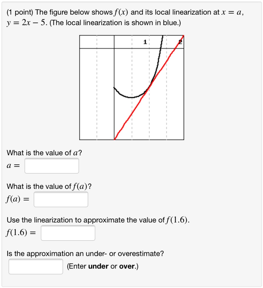 point) The figure below shows f(x) and its local linearization at x = 4 ...