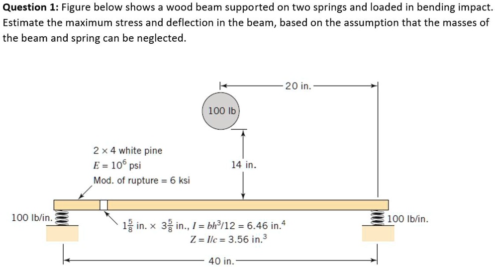 SOLVED: Figure below shows a wood beam supported on two springs and ...