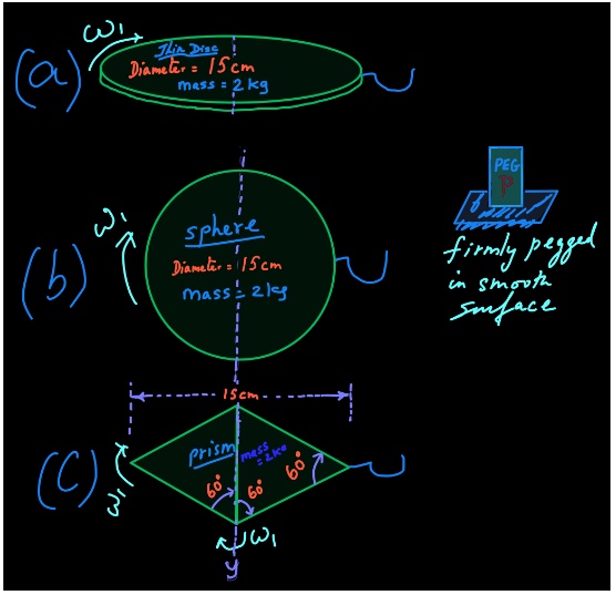 (a) Thin Disc Diameter = 15cm mass = 2 kg (b) sphere Diameter = 15cm ...