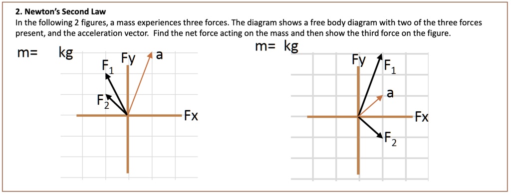 SOLVED:2. Newton's Second Law In the following 2 figures mass experiences three forces. The ...