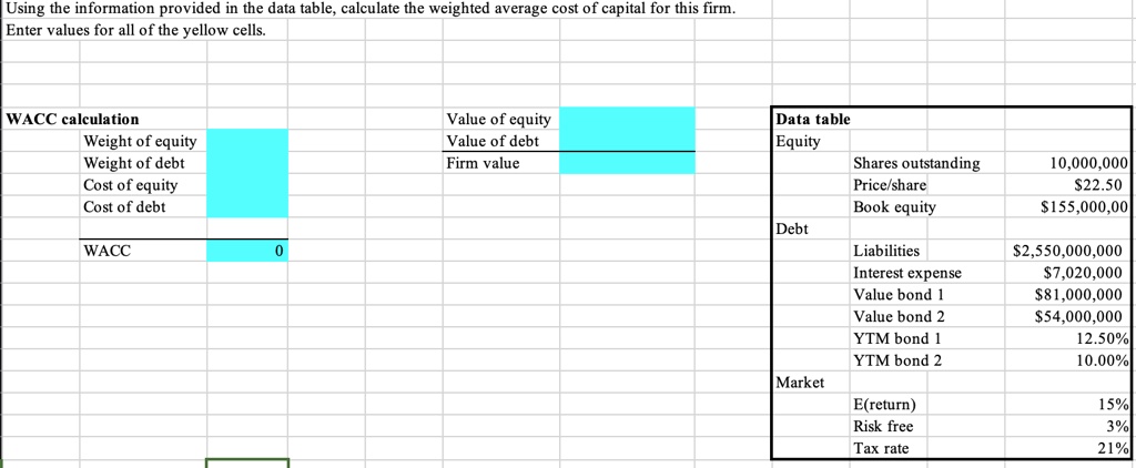 SOLVED: Using the information provided in the data table. calculate the ...