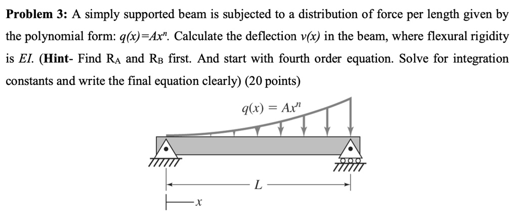 VIDEO solution: Problem 3: A simply supported beam is subjected to a ...