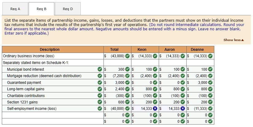 aaron deanne and keon formed the blue bell general partnership at the beginning of the current ...