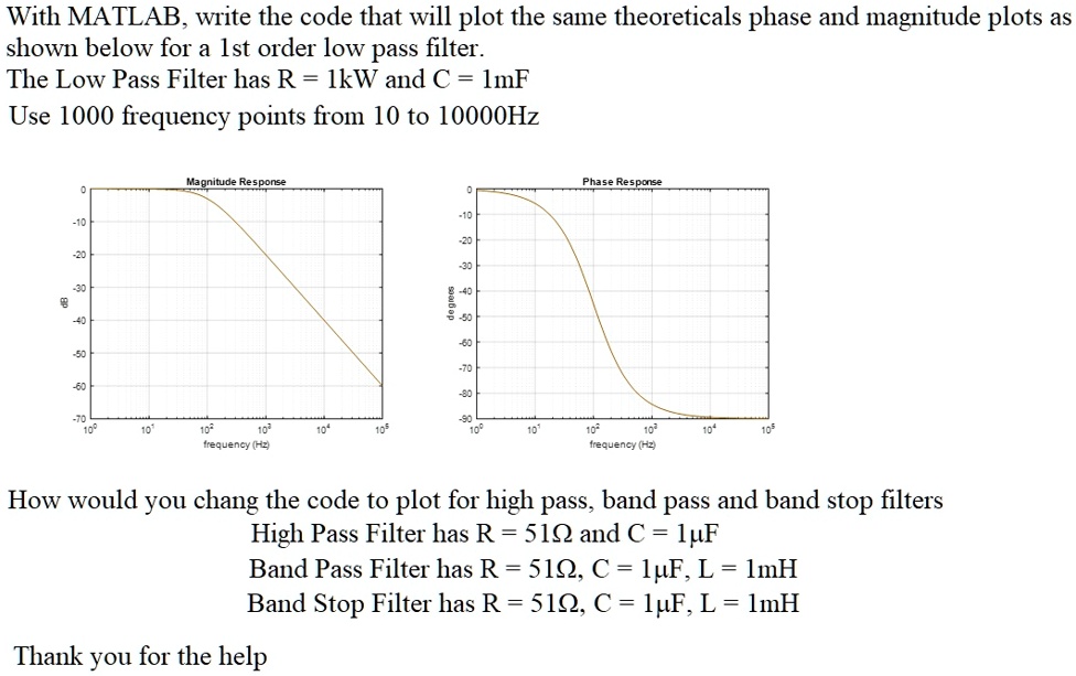 SOLVED: With MATLAB.write the code that will plot the same theoreticals ...