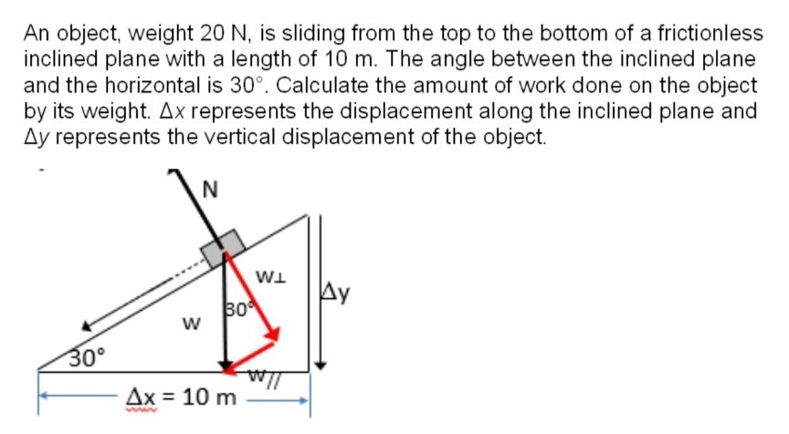 SOLVED: An object, weight 20 N, is sliding from the top to the bottom of a frictionless inclined ...