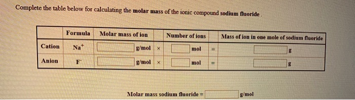 SOLVED: Complete the table below for calculating the molar mass of the ...