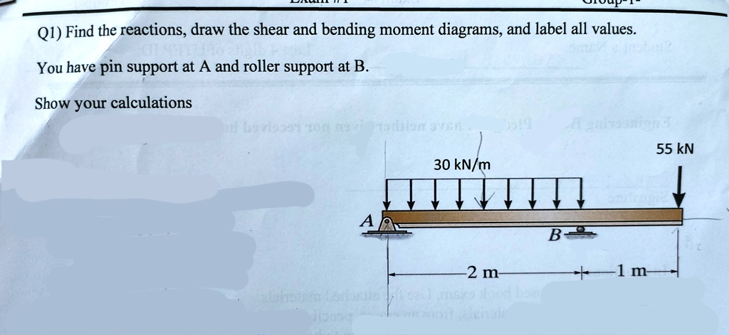SOLVED: Mechanical engineering design Q1) Find the reactions, draw the shear and bending moment ...