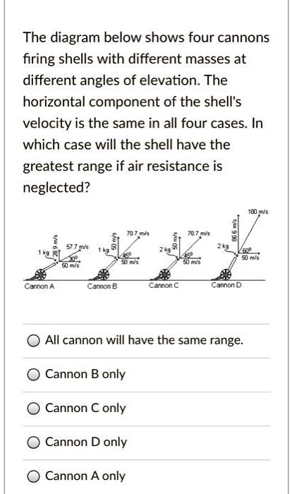 the diagram below shows four cannons firing shells with different ...