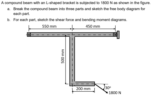A compound beam with an L-shaped bracket is subjected to 1800 N as ...