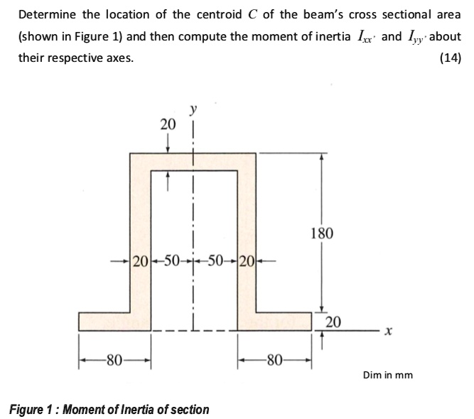 Determine the location of the centroid C of the beam's cross sectional area (shown in Figure 1 ...
