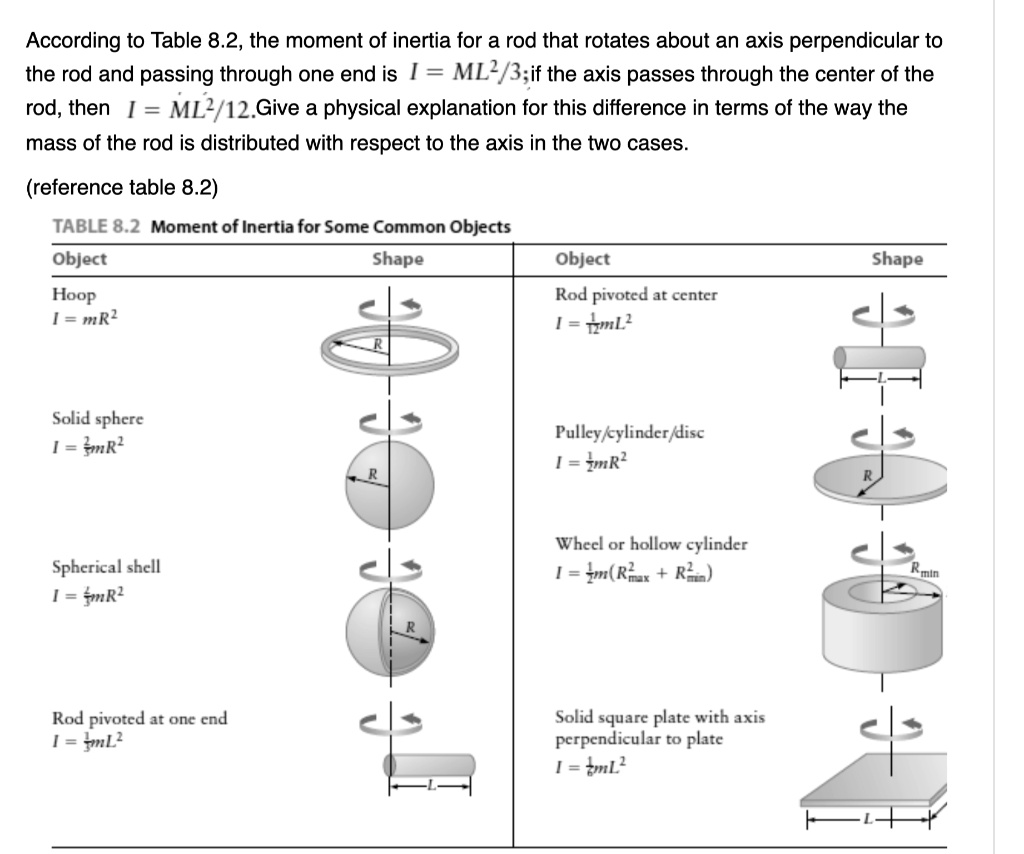 according to table 82 the moment of inertia for a rod that rotates ...