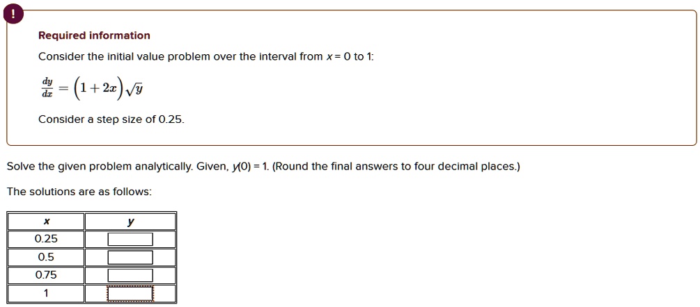 Solved Required Information Consider The Initial Value Problem Over 7342