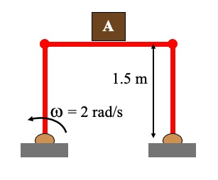 SOLVED: As the linkage rotates, box A undergoes . general plane motion ...