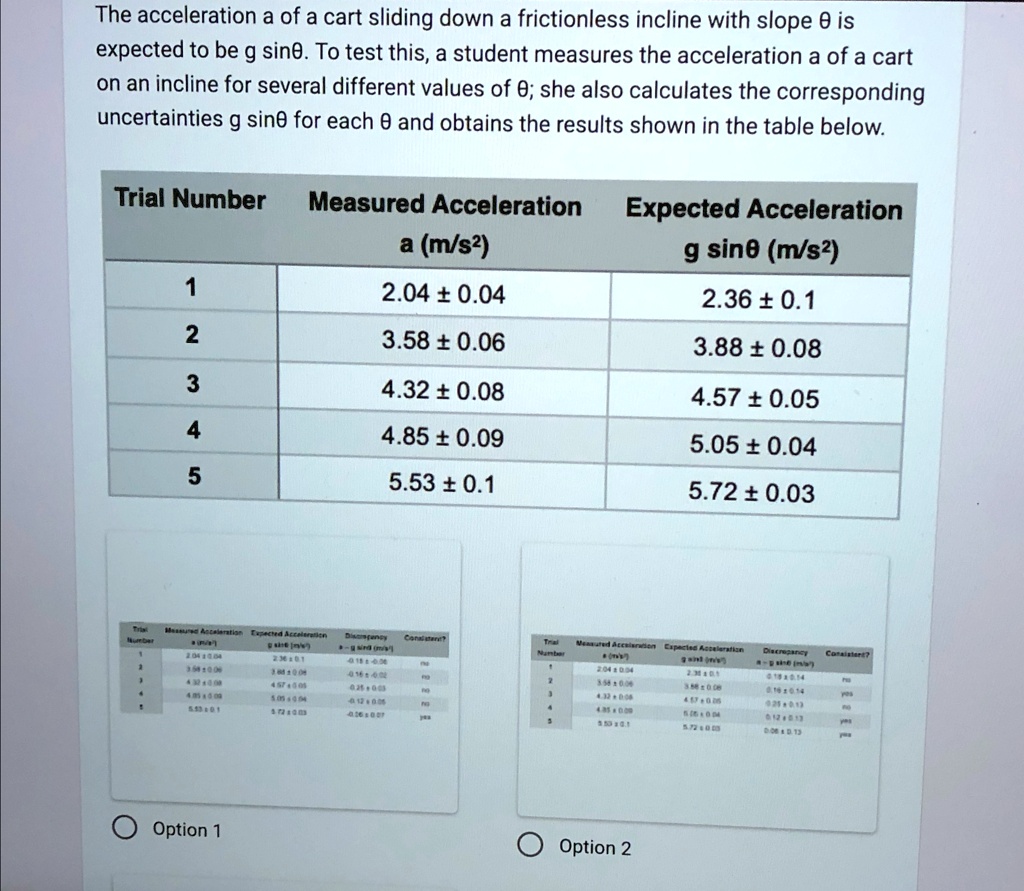 SOLVED: The acceleration a of a cart sliding down a frictionless ...