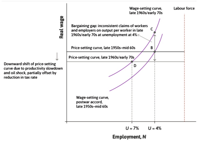 SOLVED: The diagram describes the general movements in employment ...