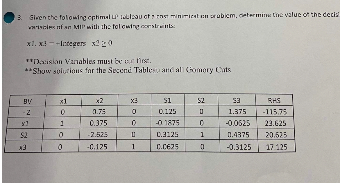 3. Given the following optimal LP tableau of a cost minimization problem, determine the value of ...