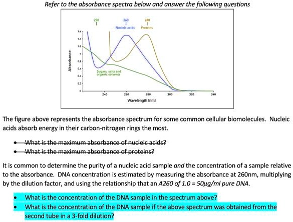 SOLVED:Refer to the absorbance spectra below and answe the following ...