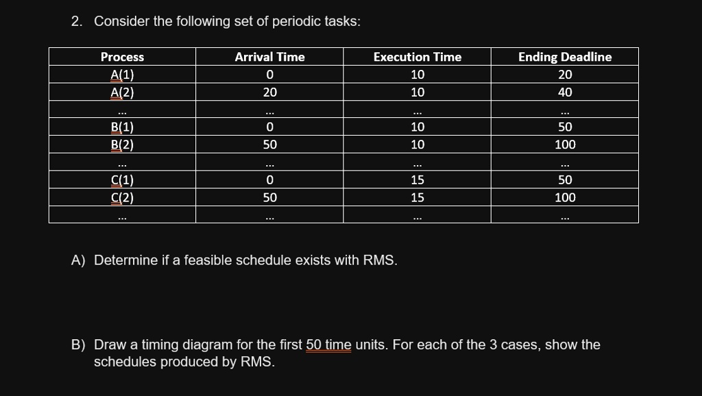 SOLVED: Consider the following set of periodic tasks: A) Determine if a ...