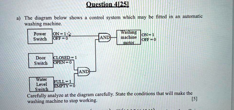 SOLVED: Question 4[25] a) The diagram below shows a control system ...