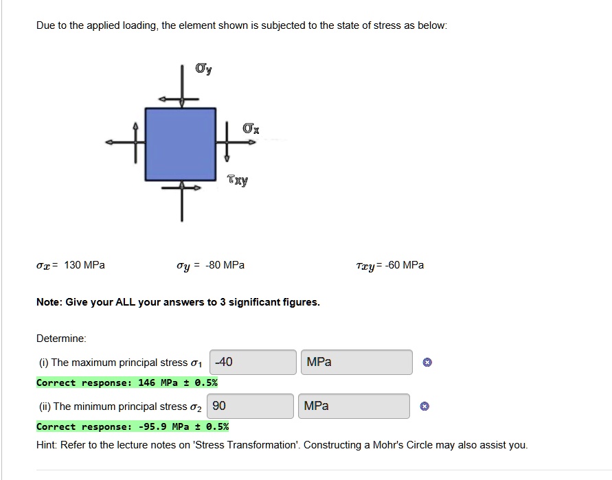 SOLVED: Due to the applied loading,the element shown is subjected to the state of stress as ...