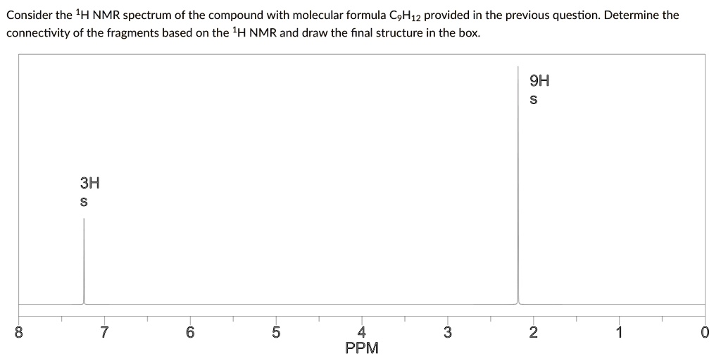 SOLVED: Consider the 1H NMR spectrum of the compound with molecular formula CpH1z provided in ...