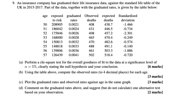 SOLVED: An insurance company has graduated their life insurance data ...