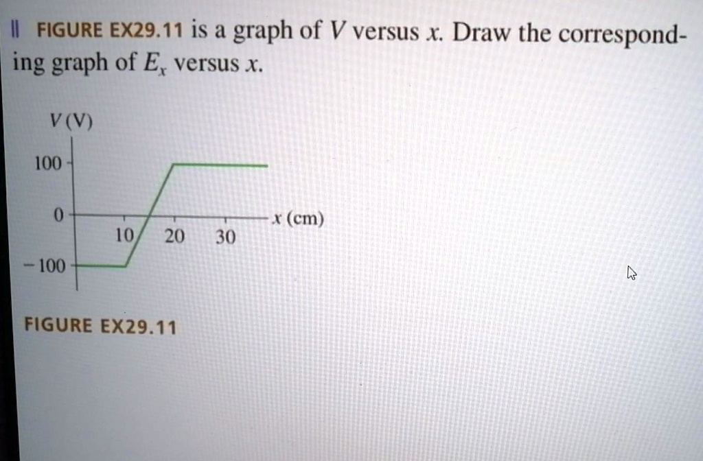 SOLVED: I FIGURE EX29.11 is a graph of V versus x Draw the correspond ...