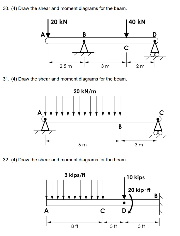 SOLVED: Text: Draw the shear and moment diagrams for the beam. 30.4 ...